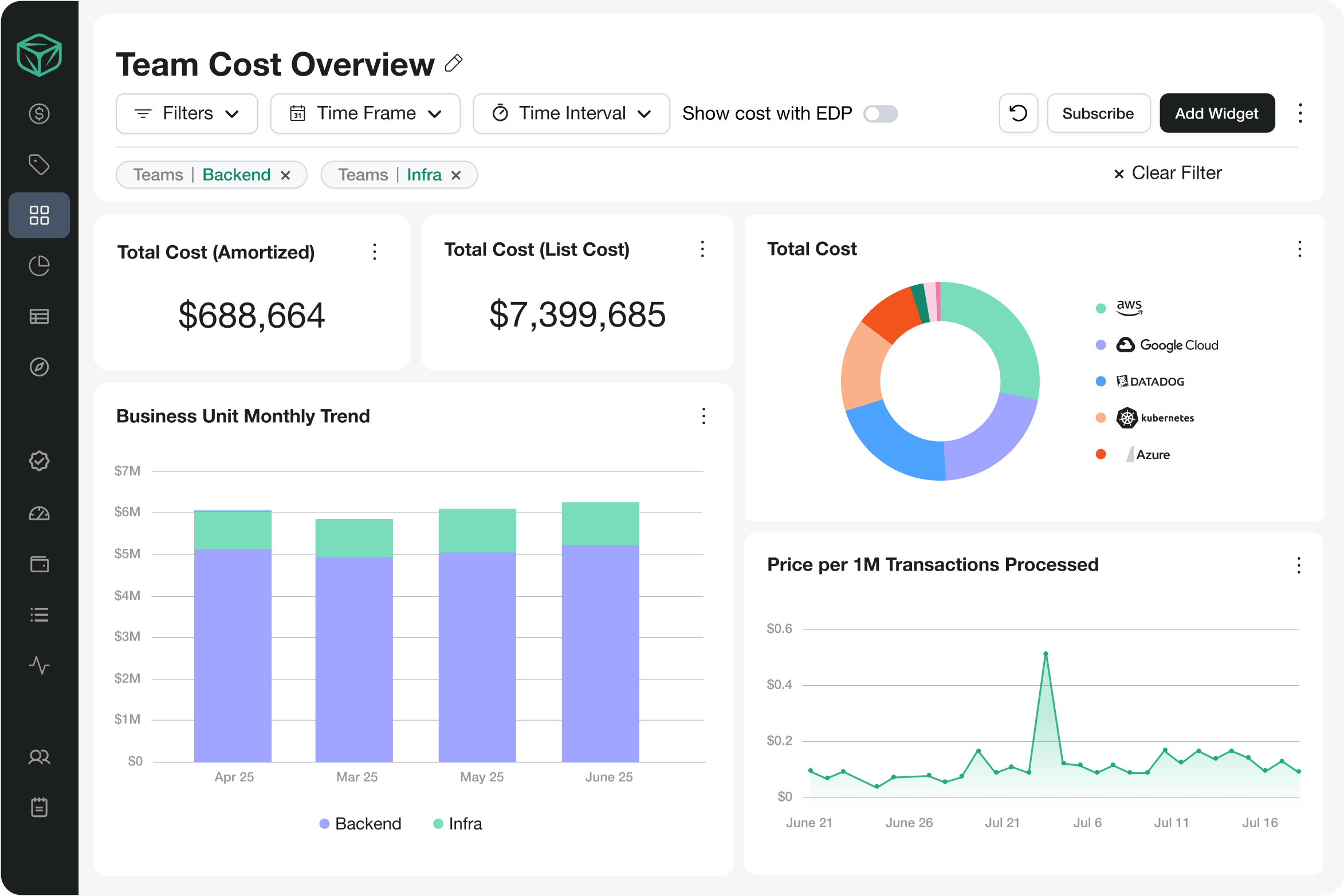 Amazon SageMaker Pricing: Options, Examples, and 7 Ways to Cut Costs